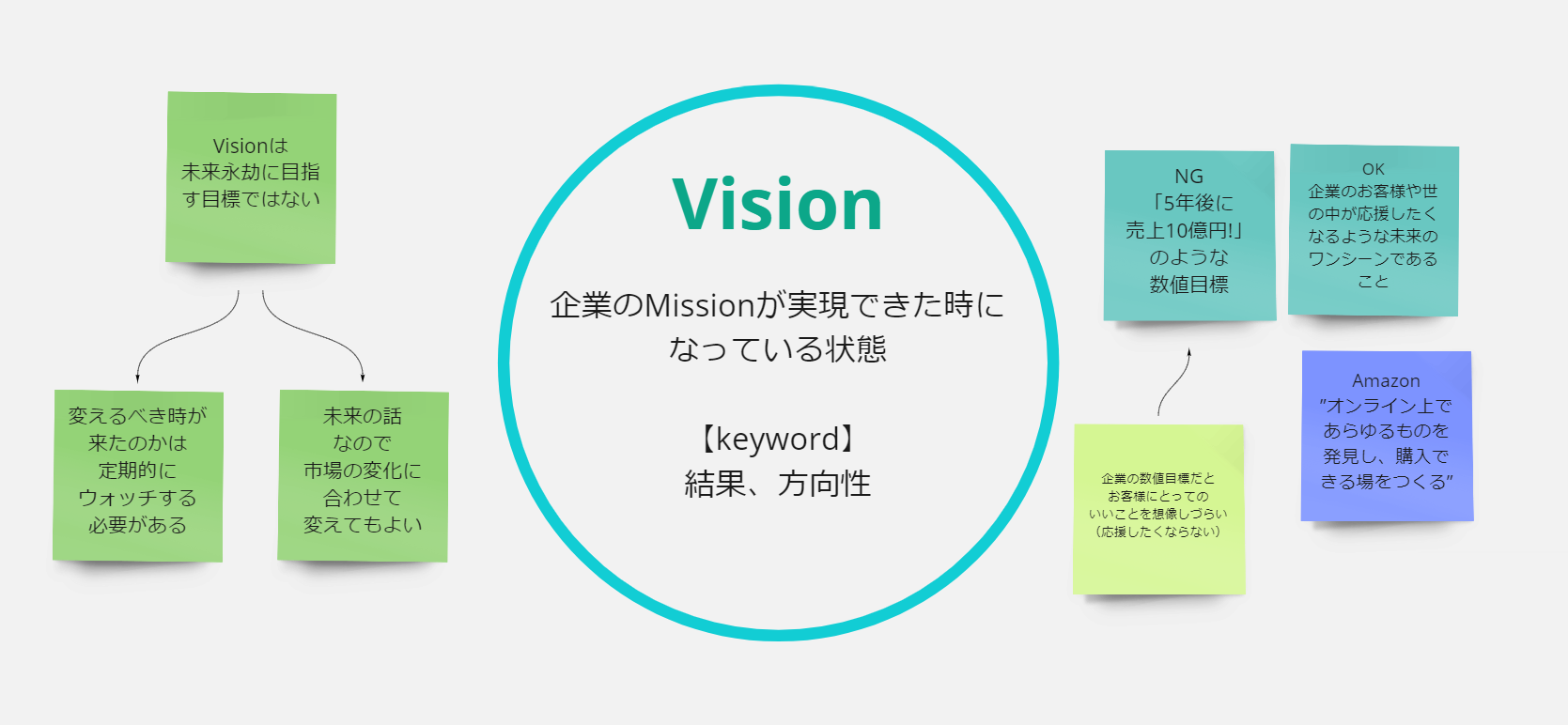 トーチの会 #6 Mission/Vision/Valueについて学んだり考えたり – North Torch Co.,Ltd.